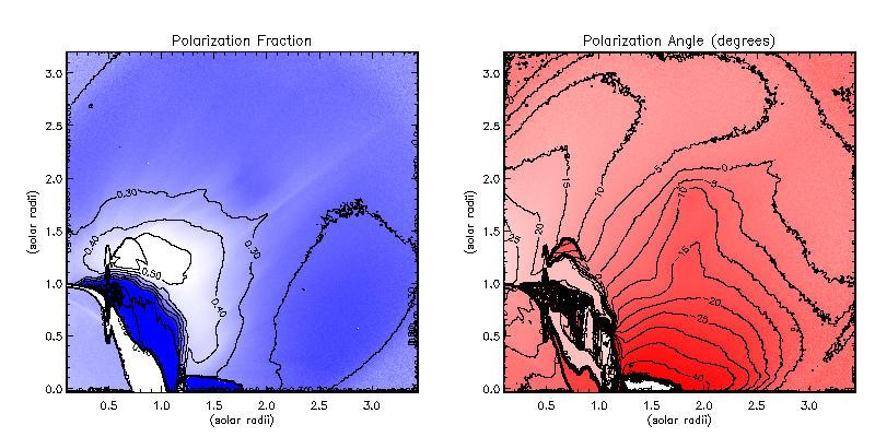 Coronal Temperature and Polarization Experiment 2001 Progress Report