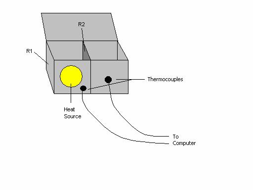 Heat Diffusion Through a Wall